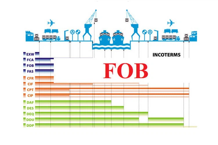 FOB là gì? Tìm hiểu về thuật ngữ FOB trong xuất nhập khẩu. - xnktranggia